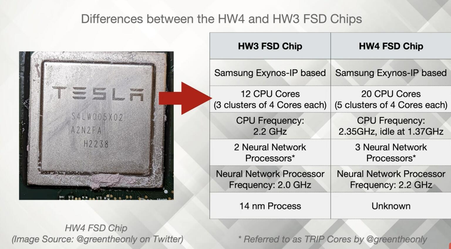 Tesla Hardware 4 Technology Improvements | NextBigFuture.com