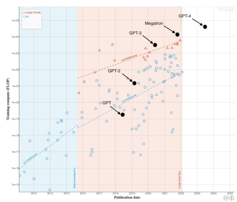 What to Expect for OpenAI GPT-4 and GPT-5 | NextBigFuture.com
