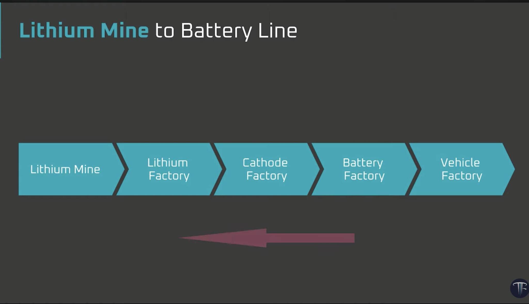 Tesla Master Plan Part 3 and Investor Day Expectations | NextBigFuture.com