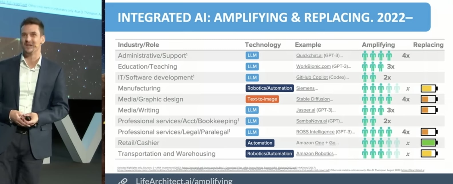 Predicting AGI Within 35 Months and the Capabilities of ChatGPT4 ...