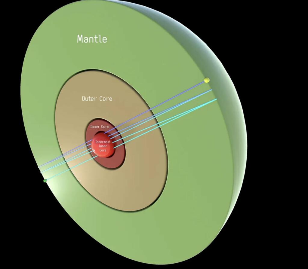 Innermost Core of the Earth Confirmed | NextBigFuture.com
