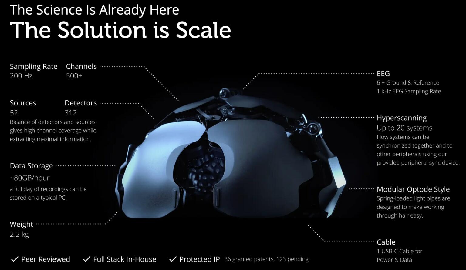 Kernel Brain Computer Interface and General BCI Technology Overview ...