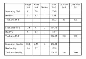 SpaceX Starlink Version 2 Mini Will Have 4X Version 1.5 Capacity ...