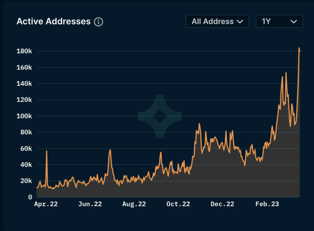 KyberSwap announces first ever $ARB token liquidity pools, liquidity ...