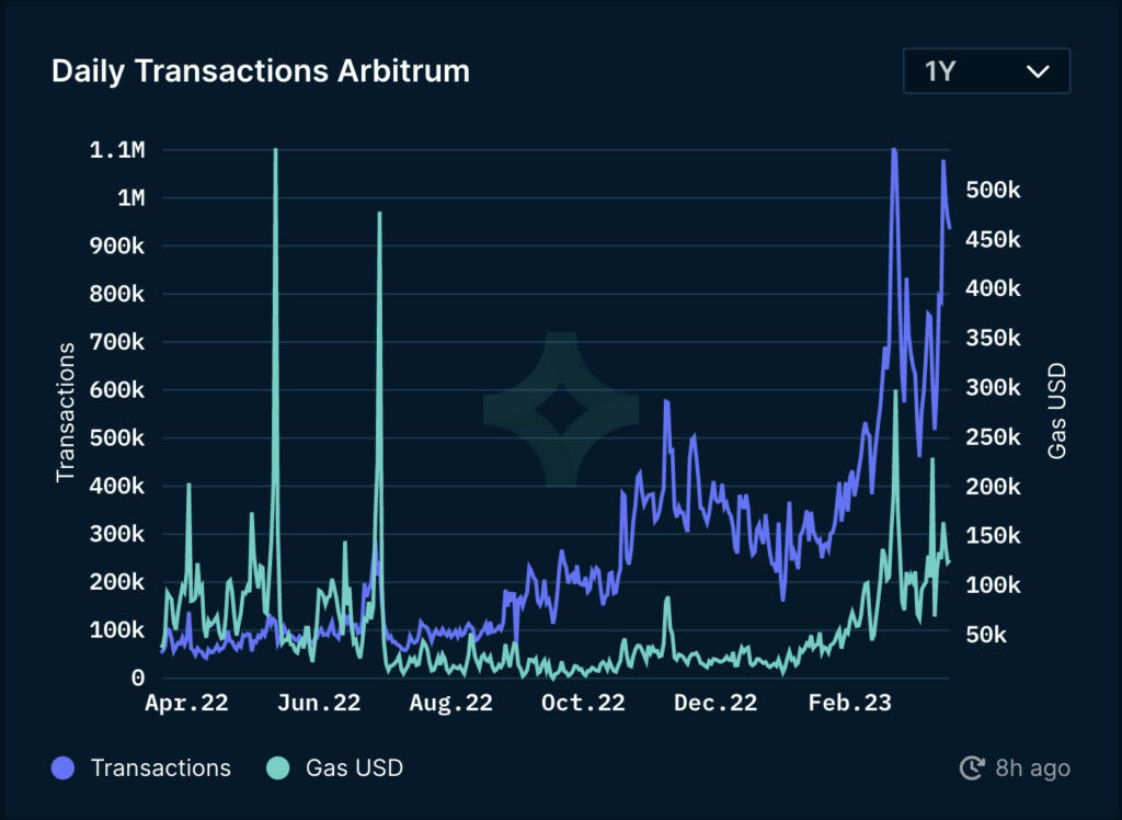 KyberSwap announces first ever $ARB token liquidity pools, liquidity mining and trading ...