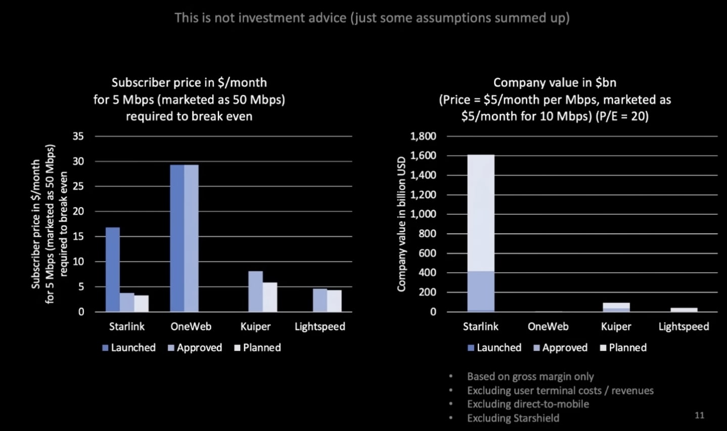 SpaceX Starlink V2 Mini and the Future of Tesla Internet ...