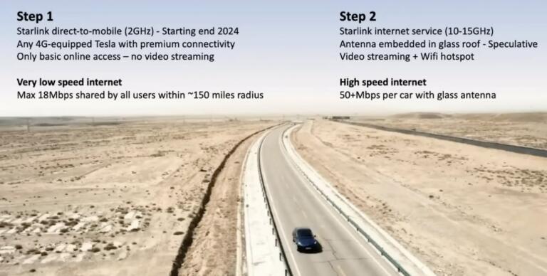 SpaceX Starlink V2 Mini and the Future of Tesla Internet ...
