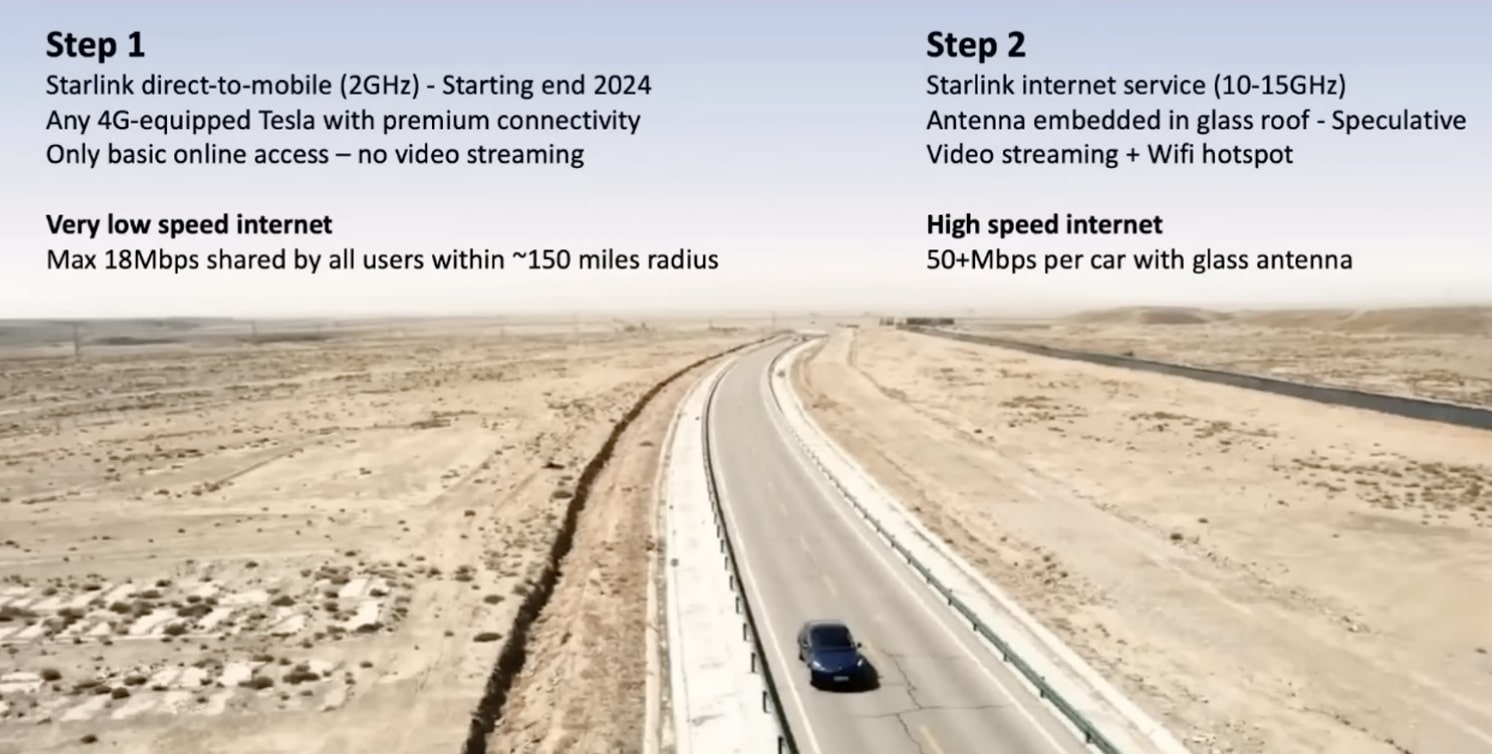 SpaceX Starlink V2 Mini and the Future of Tesla Internet ...