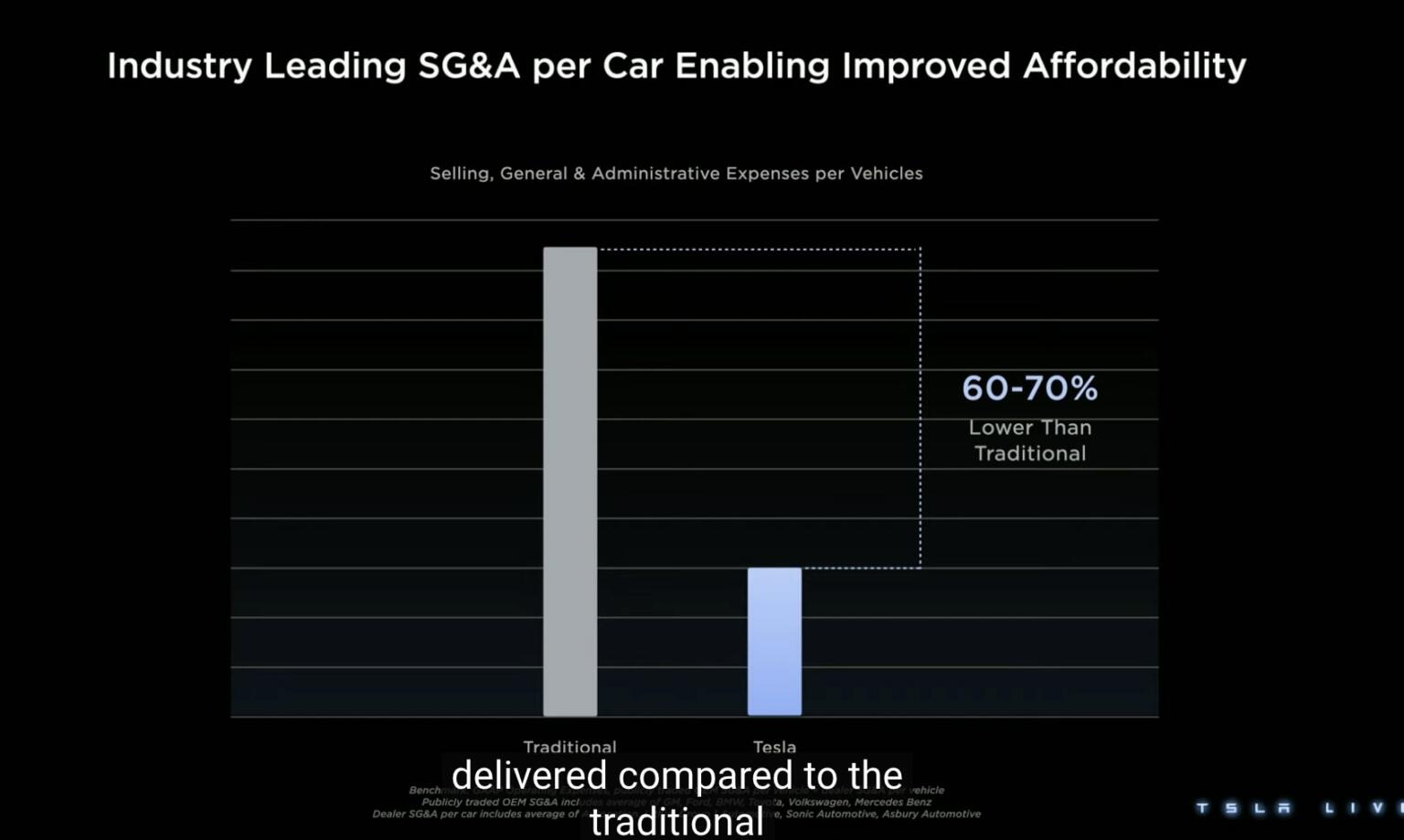 Tesla Investor Day Presentation Deck and Discussion | NextBigFuture.com