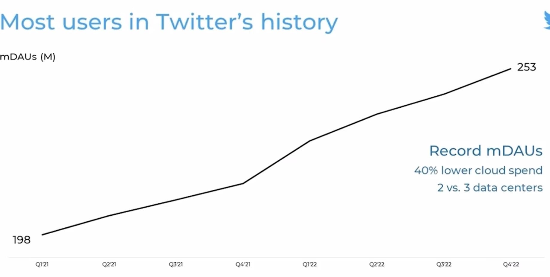 Elon Musk Talks About Making Twitter the Biggest Financial Institution ...