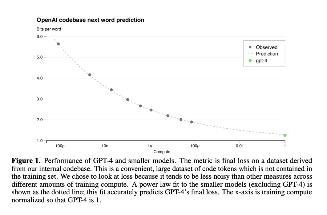 GPT-4 Scores in Top 10% for Legal Bar Exam | NextBigFuture.com