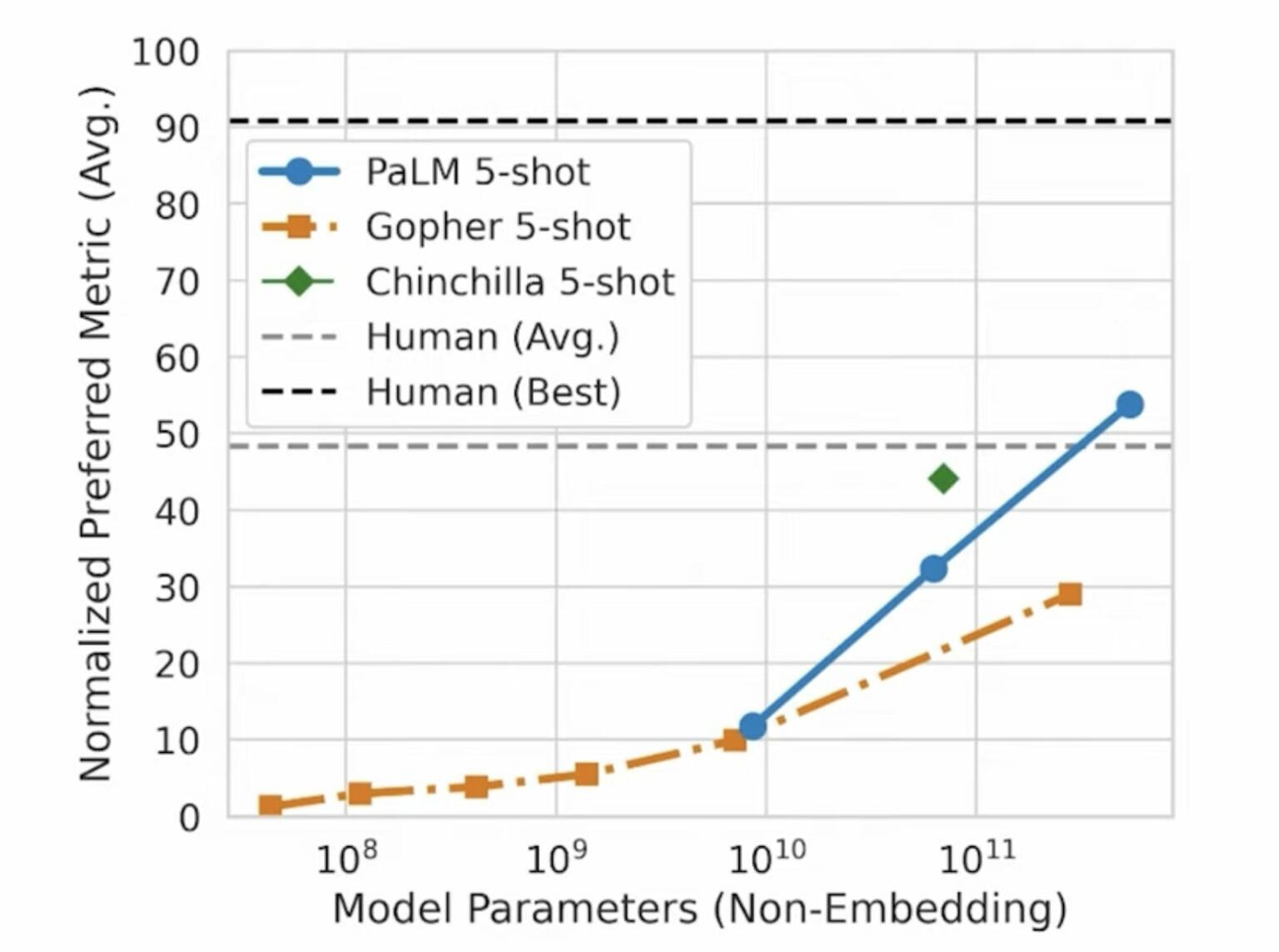 Bing AI and GPT4 Has an IQ of 114 and is Smarter Than the Average Human ...