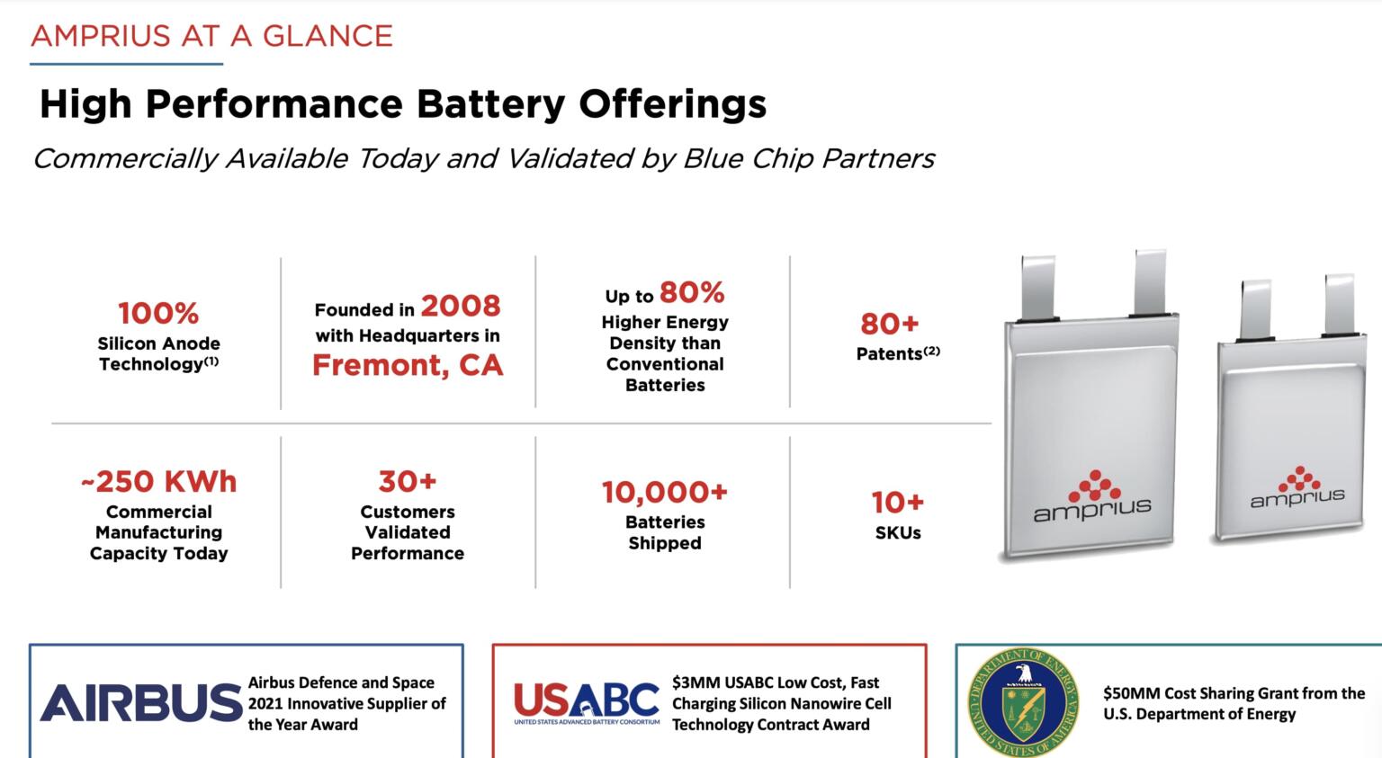500 Wh/kg Silicon Anode Amprius Battery for Drones and Electric ...