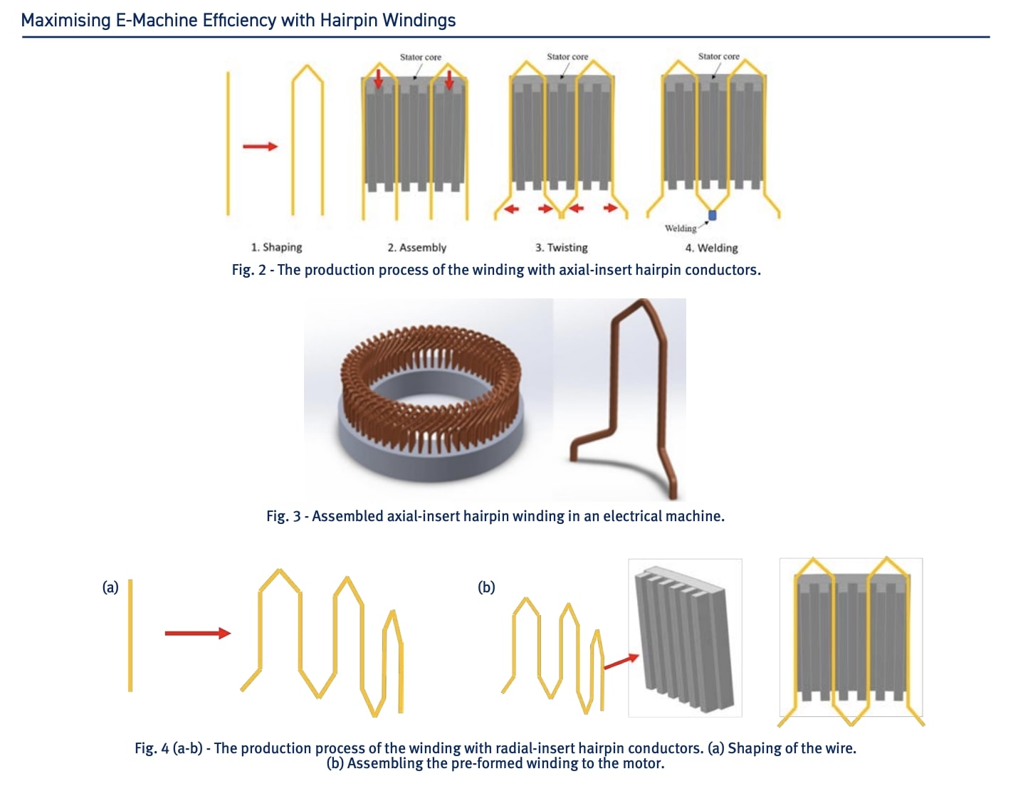 Tesla's Improved New Hairpin Motors and CATL M3P Batteries ...