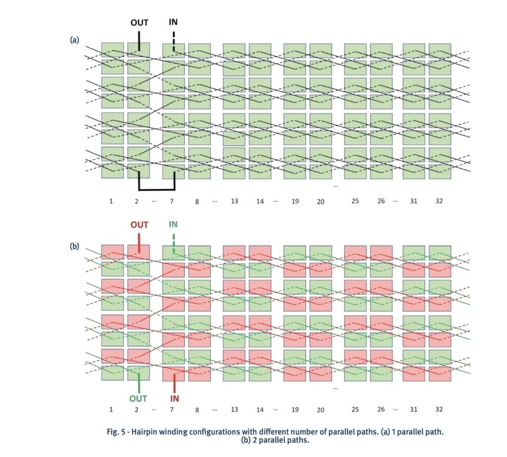 Tesla's Improved New Hairpin Motors and CATL M3P Batteries ...