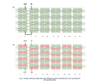 Tesla's Improved New Hairpin Motors and CATL M3P Batteries ...