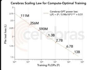 Cerebras-GPT for Open Source and More Efficient Large Language Models | NextBigFuture.com