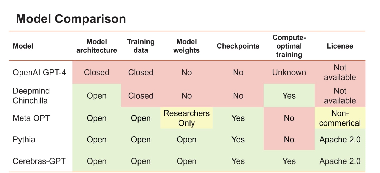 Cerebras-GPT for Open Source and More Efficient Large Language Models | NextBigFuture.com