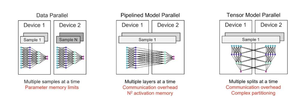 Cerebras-GPT for Open Source and More Efficient Large Language Models | NextBigFuture.com