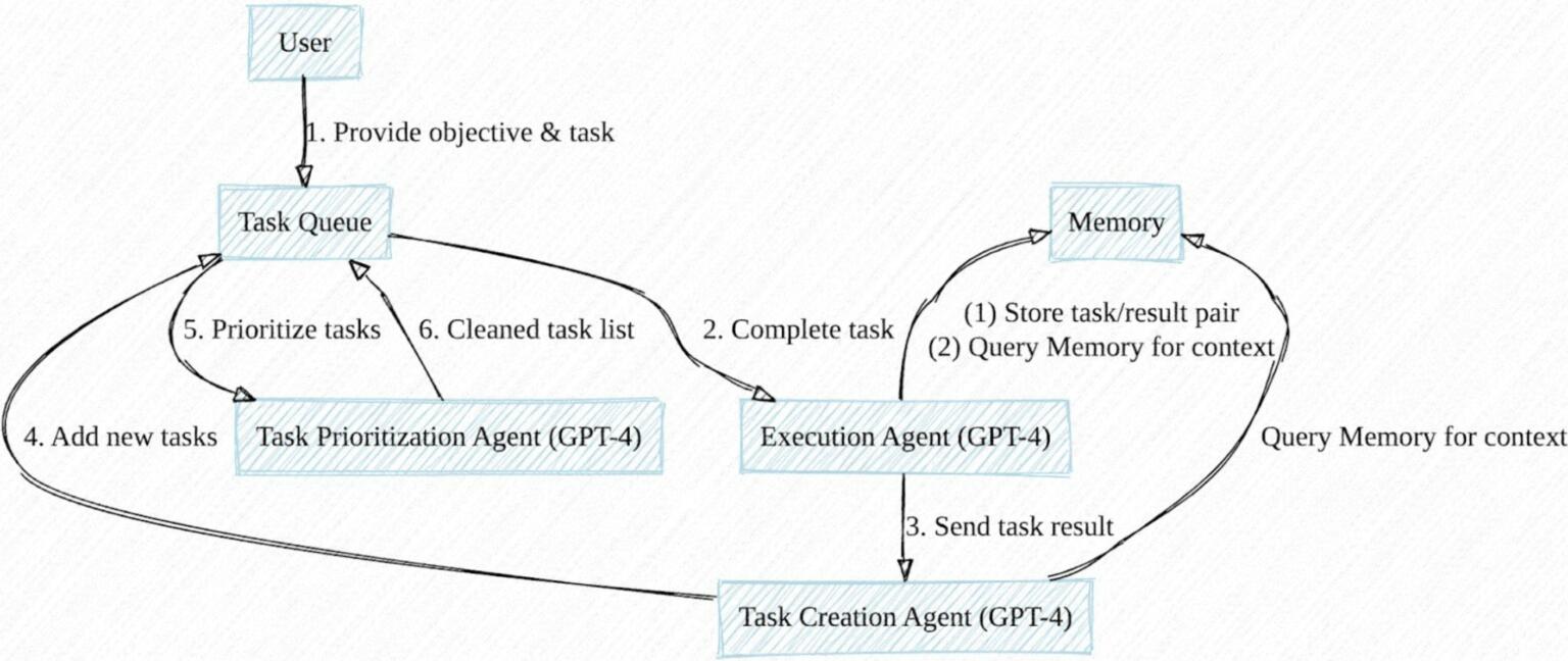 AGI-Level GPT5 in Nine Months Versus Current Enhanced GPT-4 #AGI | NextBigFuture.com