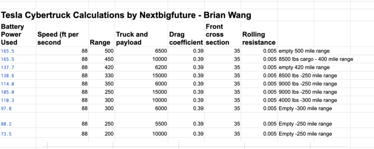 Tesla Cybertruck Will Be Dominant Work Truck and a Cult Car ...