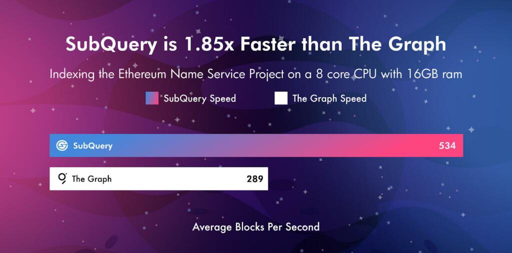 SubQuery Launches Web3 Data Indexing in Ethereum | NextBigFuture.com
