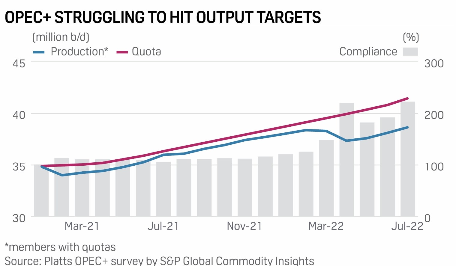 OPEC Plus Cutting Oil Production by 1 Million Barrels Per Day ...