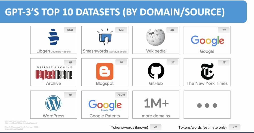Six Big AI Projects in the Race Beyond 2 Trillion Parameters ...