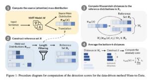 Detecting, Preventing and Fixing Hallucinated ChatGPT Results | NextBigFuture.com