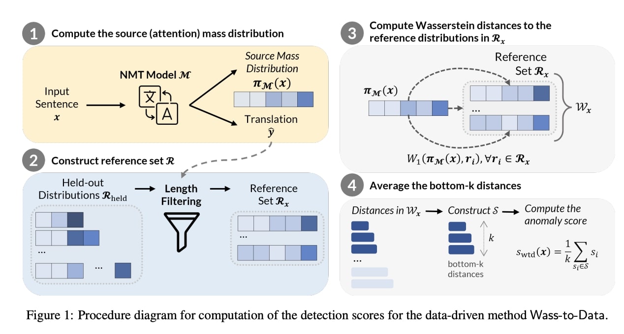Detecting, Preventing and Fixing Hallucinated ChatGPT Results | NextBigFuture.com