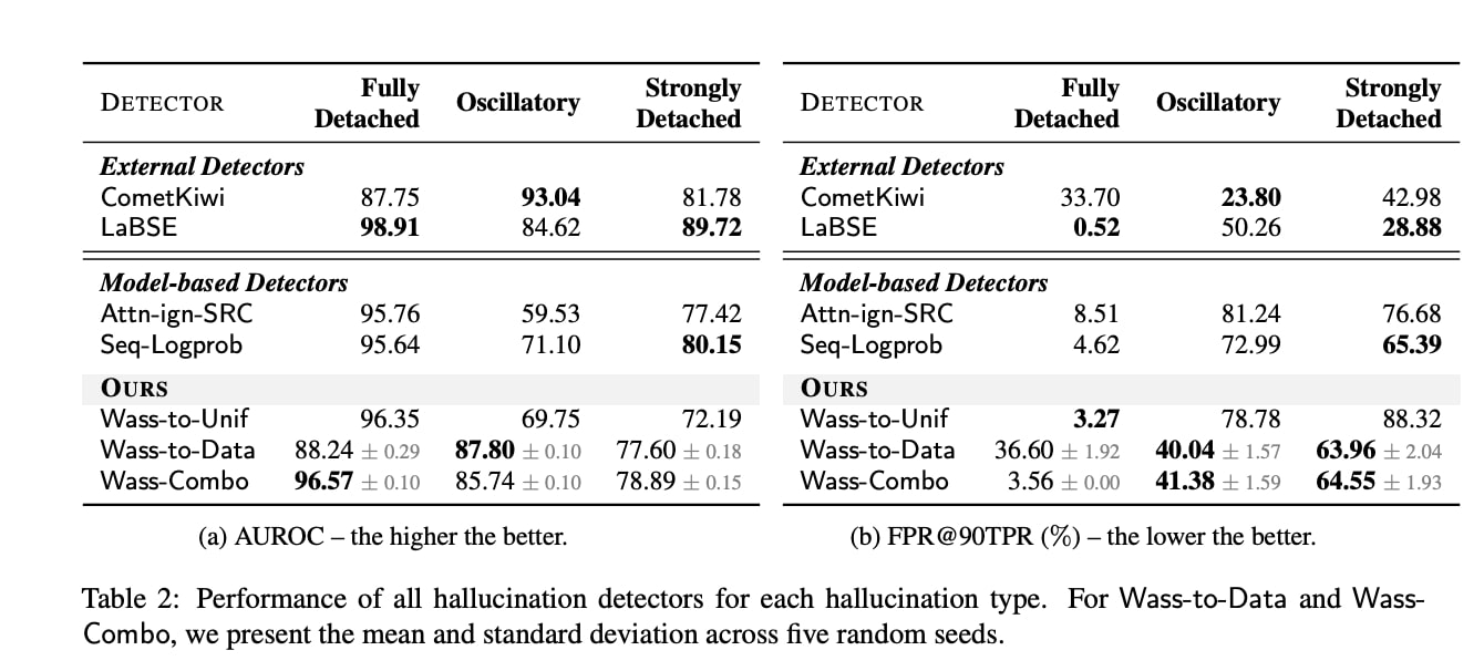 Detecting, Preventing and Fixing Hallucinated ChatGPT Results ...