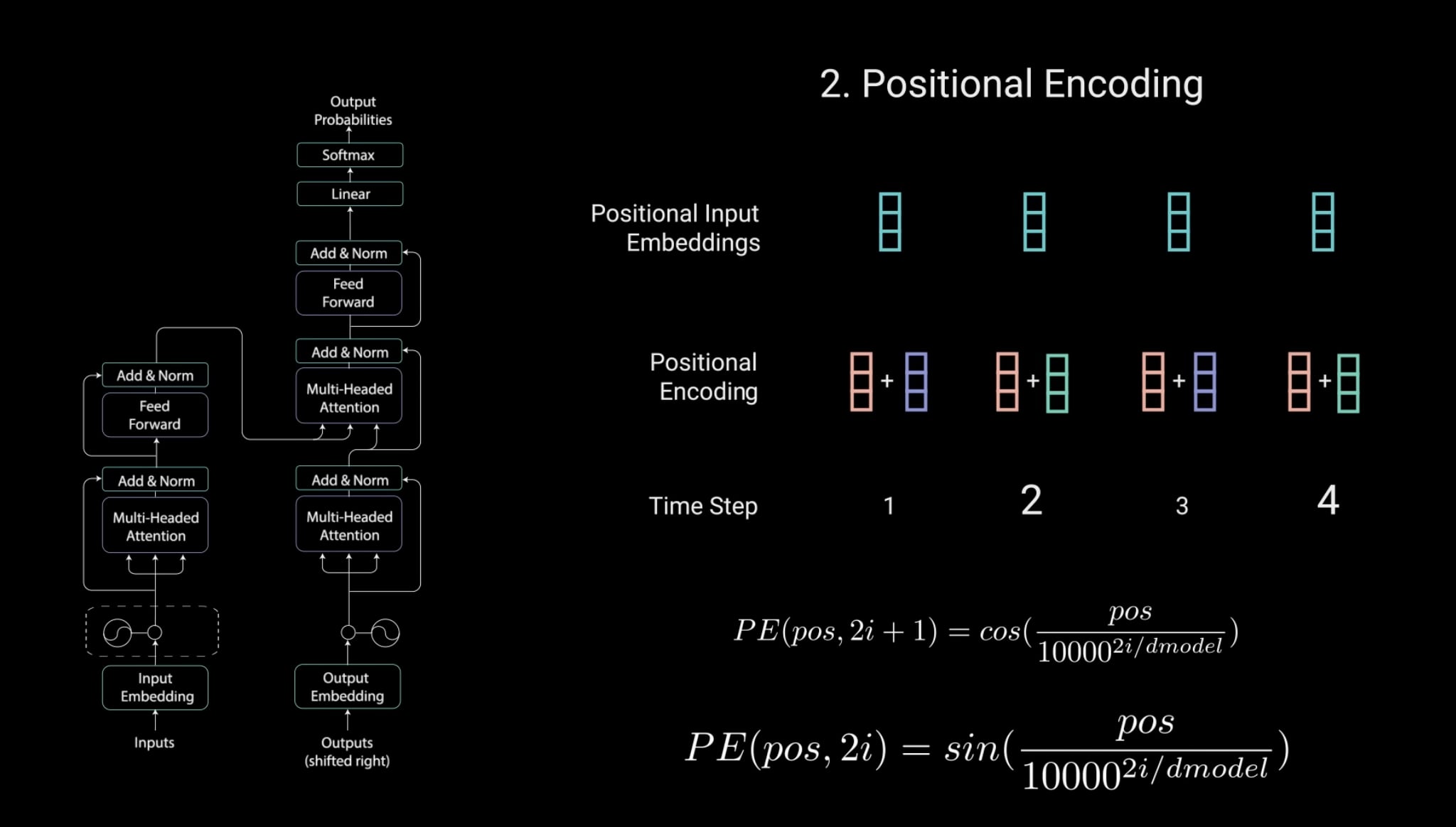 Karpathy Makes GPT from Scratch | NextBigFuture.com