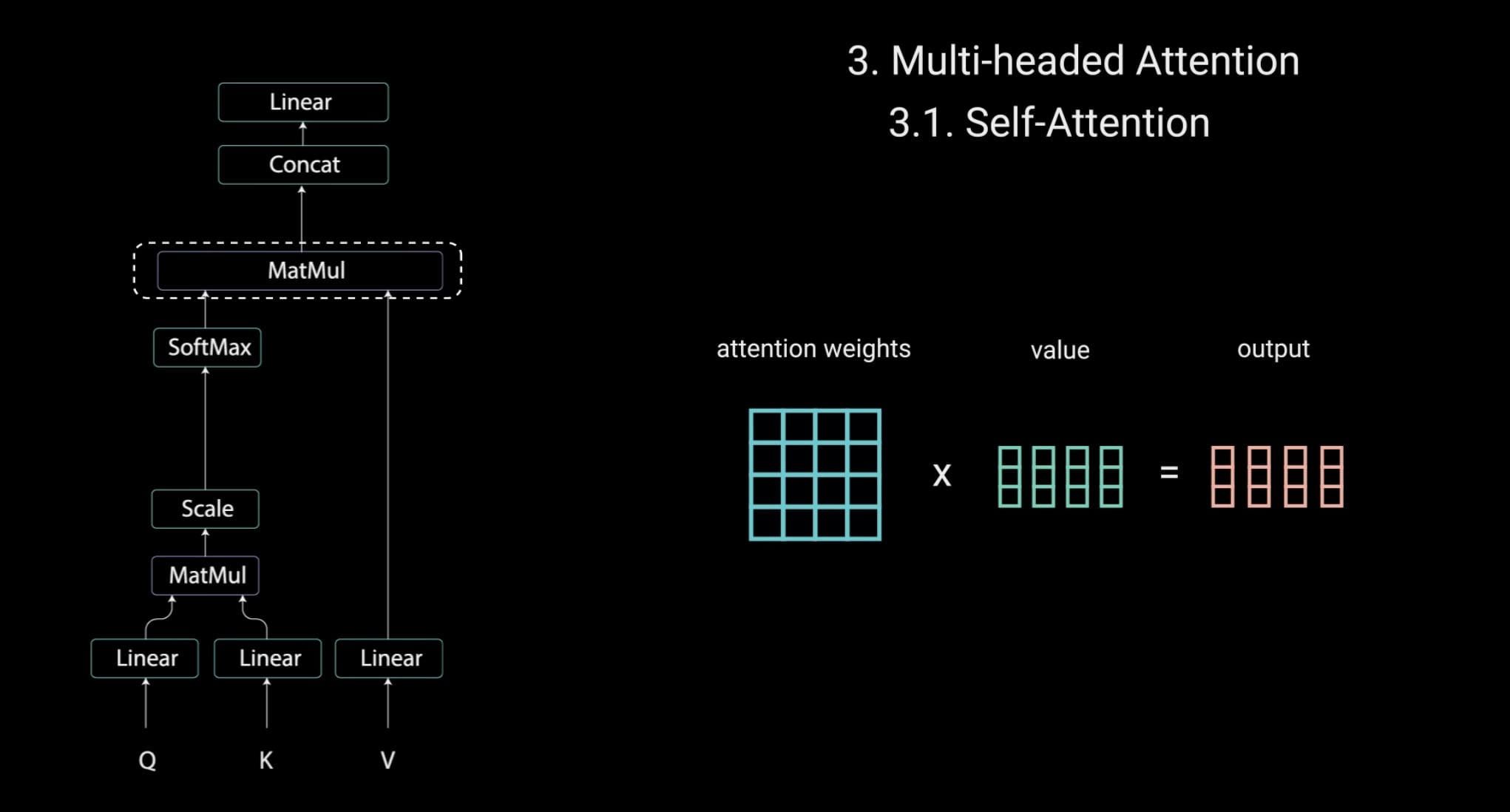 Karpathy Makes GPT from Scratch | NextBigFuture.com
