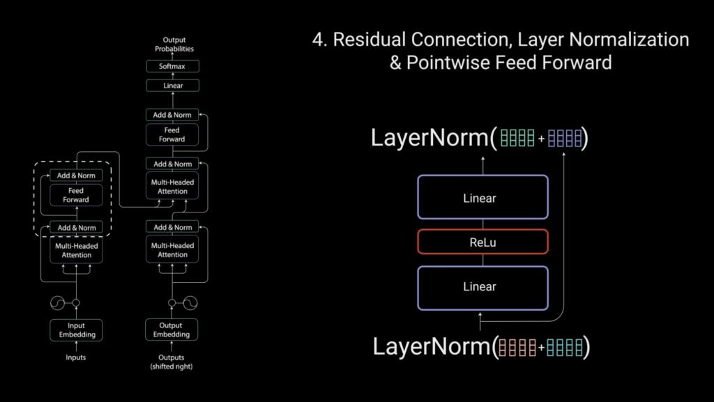 Karpathy Makes GPT from Scratch | NextBigFuture.com