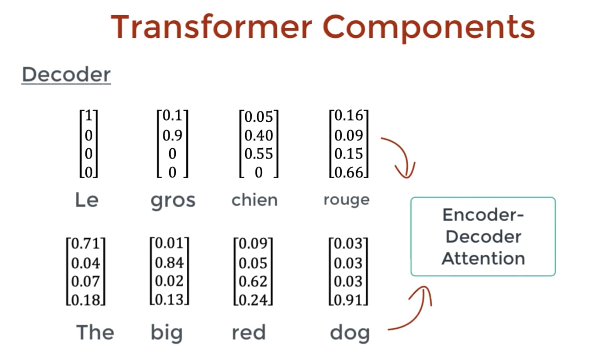 Karpathy Makes GPT from Scratch | NextBigFuture.com