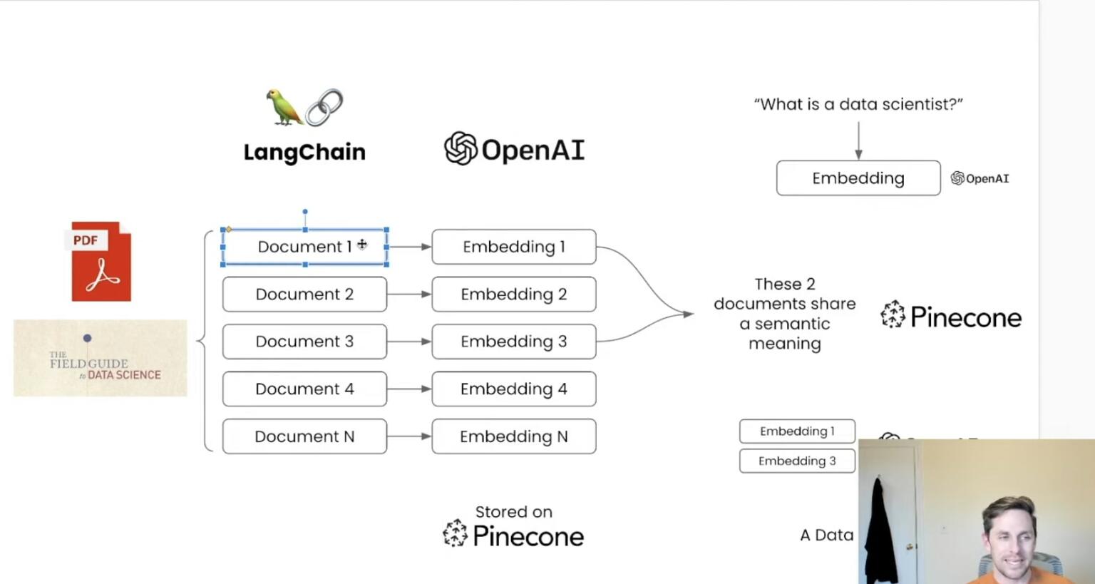 Interacting With a Long PDFs With Langchain, Pinecone and GPT-4 | NextBigFuture.com