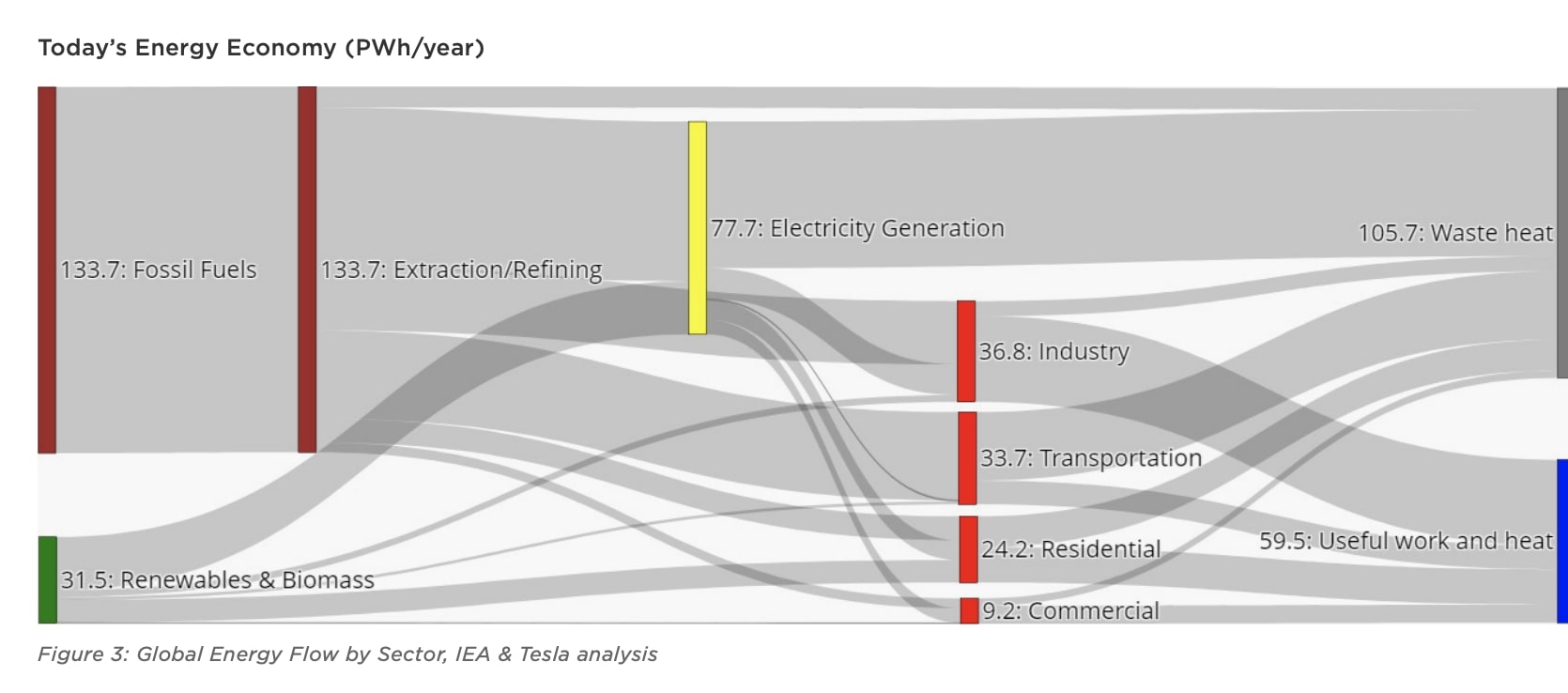Tesla Master Plan 3 Detailed Plan for Global Electrification ...