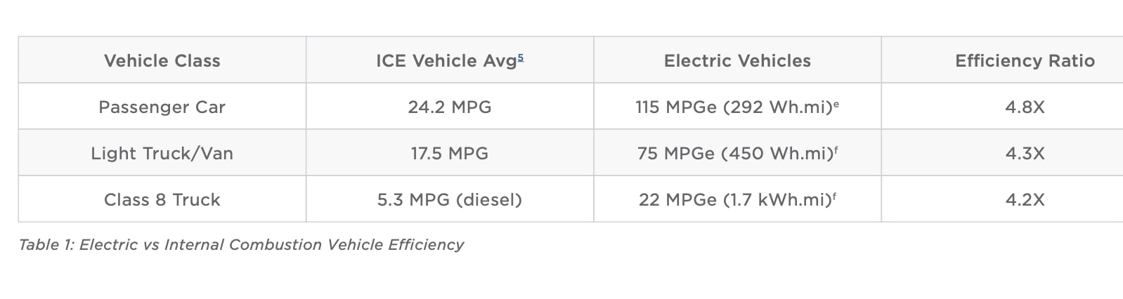 Tesla Master Plan 3 Detailed Plan for Global Electrification ...