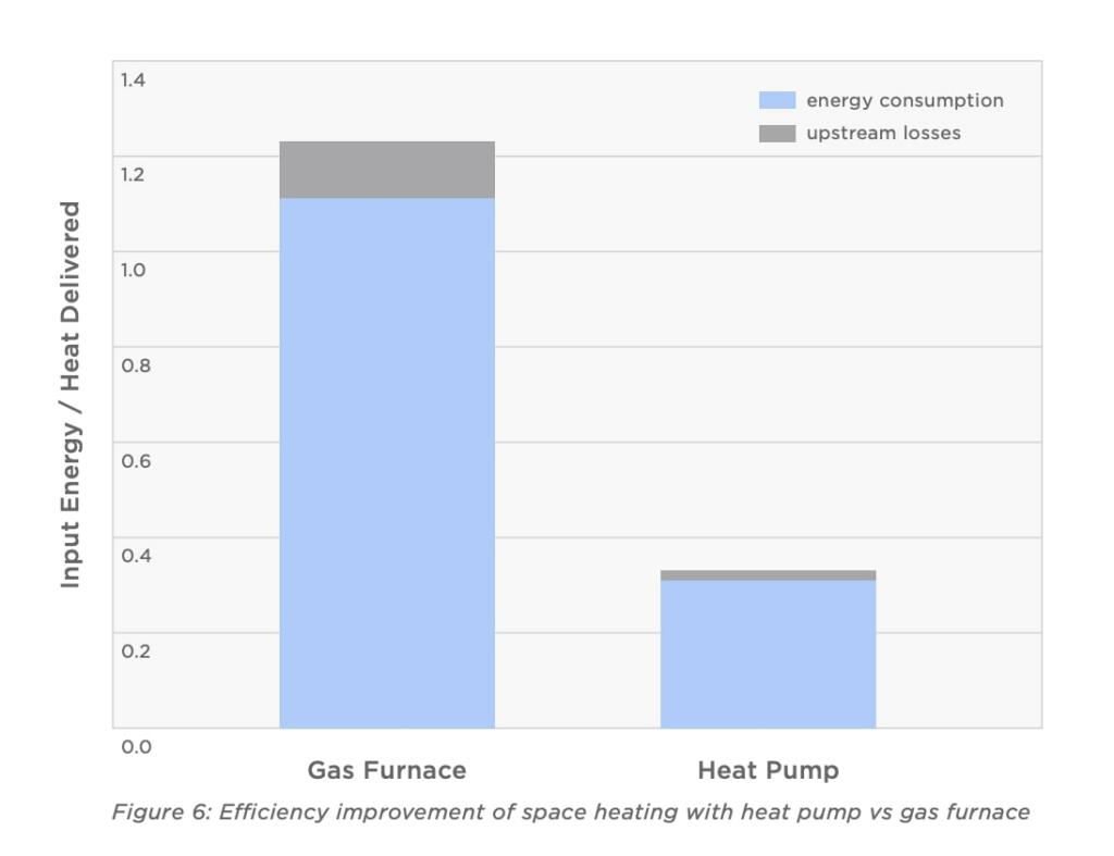 Tesla Master Plan 3 Detailed Plan for Global Electrification ...