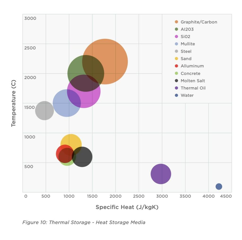 Tesla Master Plan 3 Detailed Plan for Global Electrification ...