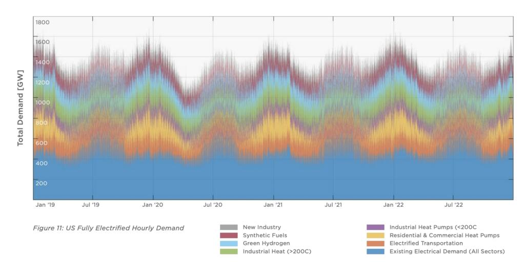 Tesla Master Plan 3 Detailed Plan for Global Electrification ...