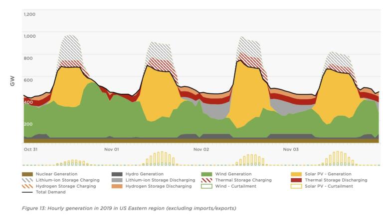 Tesla Master Plan 3 Detailed Plan for Global Electrification ...