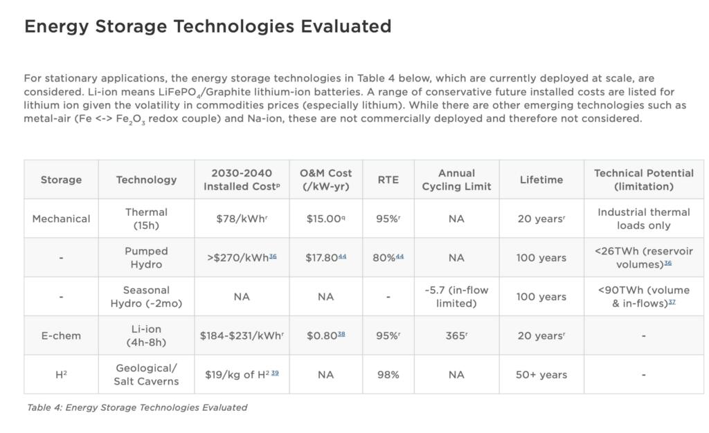 Tesla Master Plan 3 Detailed Plan for Global Electrification ...