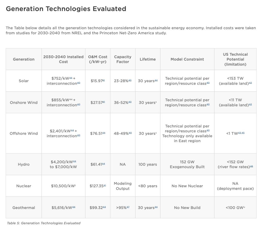 Tesla Master Plan 3 Detailed Plan for Global Electrification ...