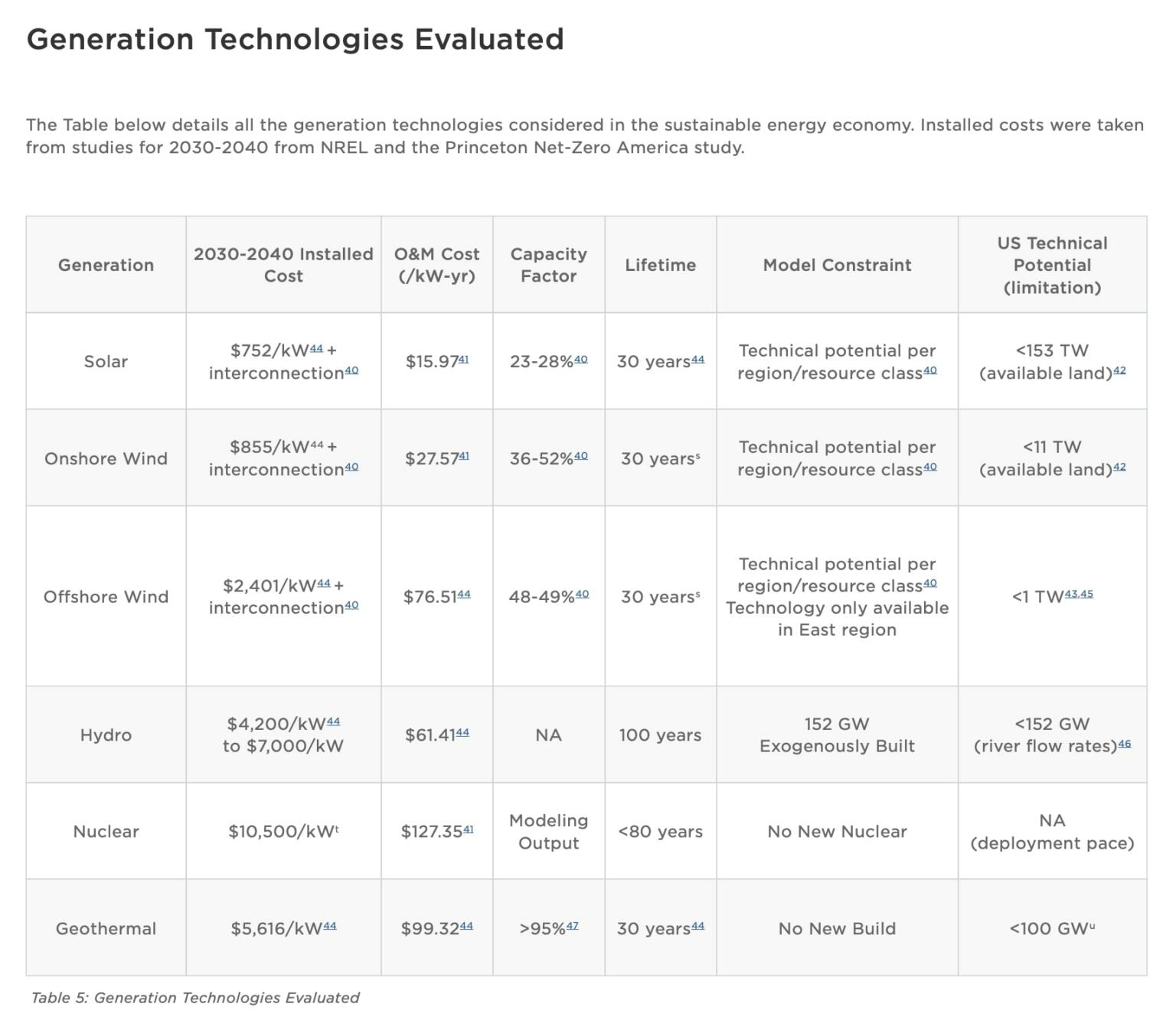 Tesla Master Plan 3 Detailed Plan for Global Electrification ...