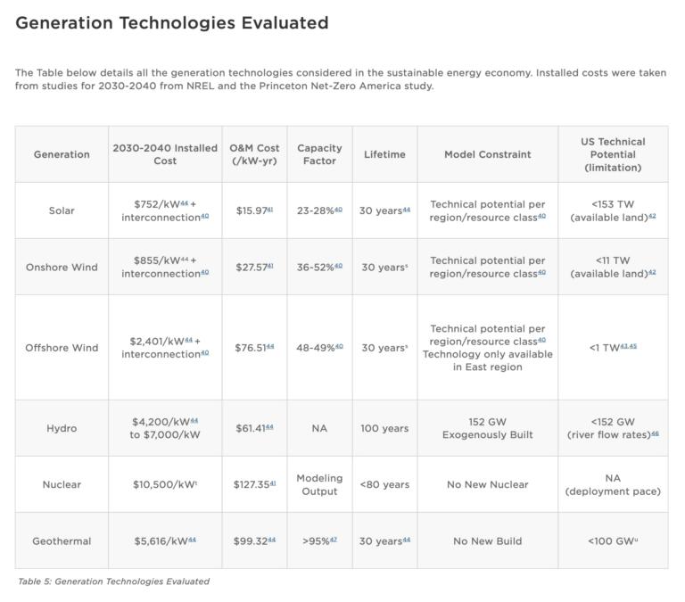 Tesla Master Plan 3 Detailed Plan for Global Electrification ...