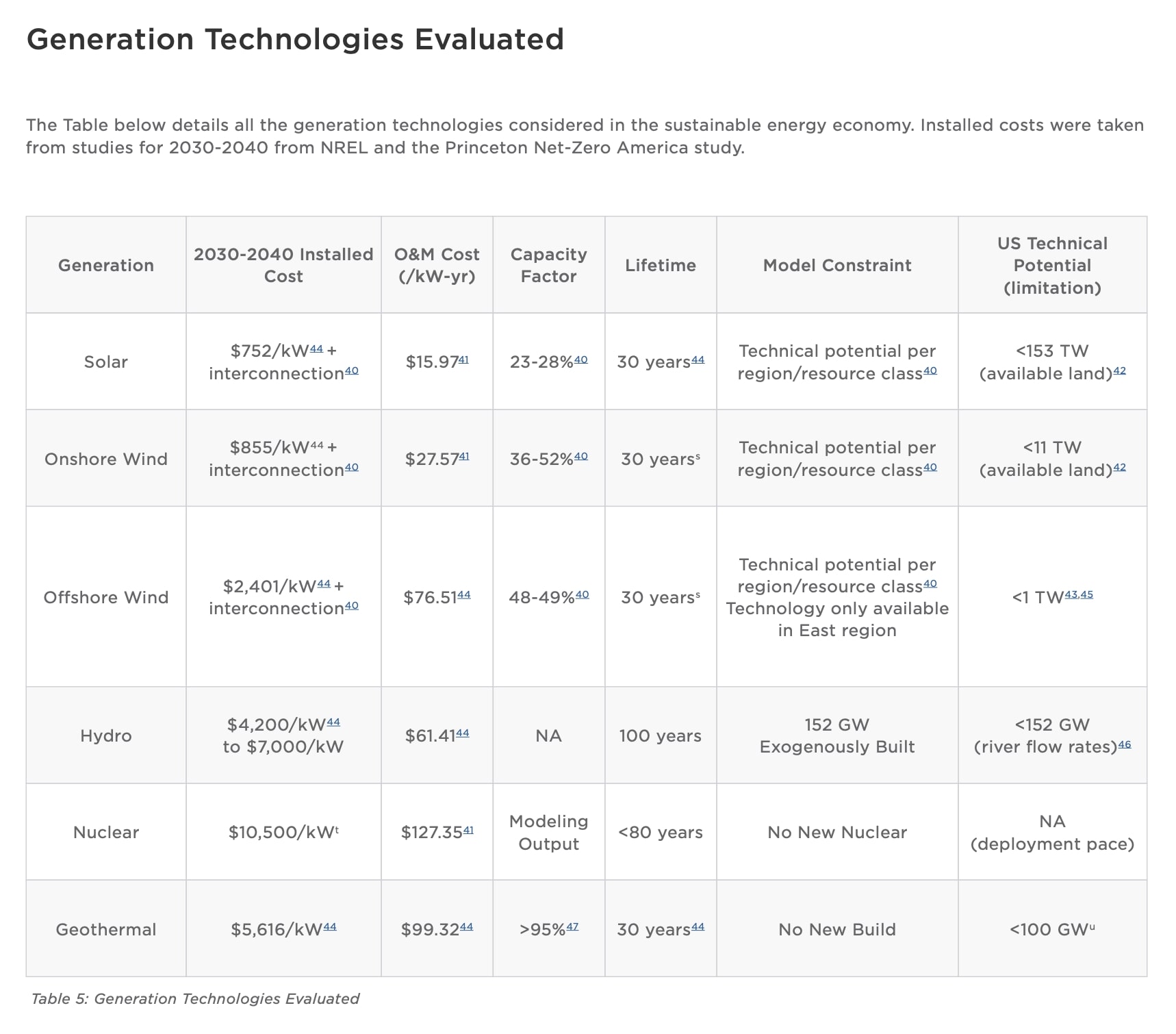 Tesla Master Plan 3 Detailed Plan for Global Electrification ...