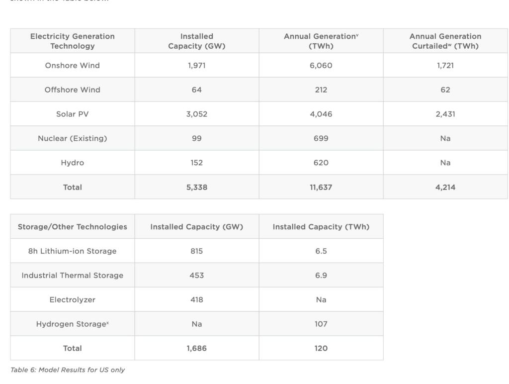Tesla Master Plan 3 Detailed Plan for Global Electrification ...
