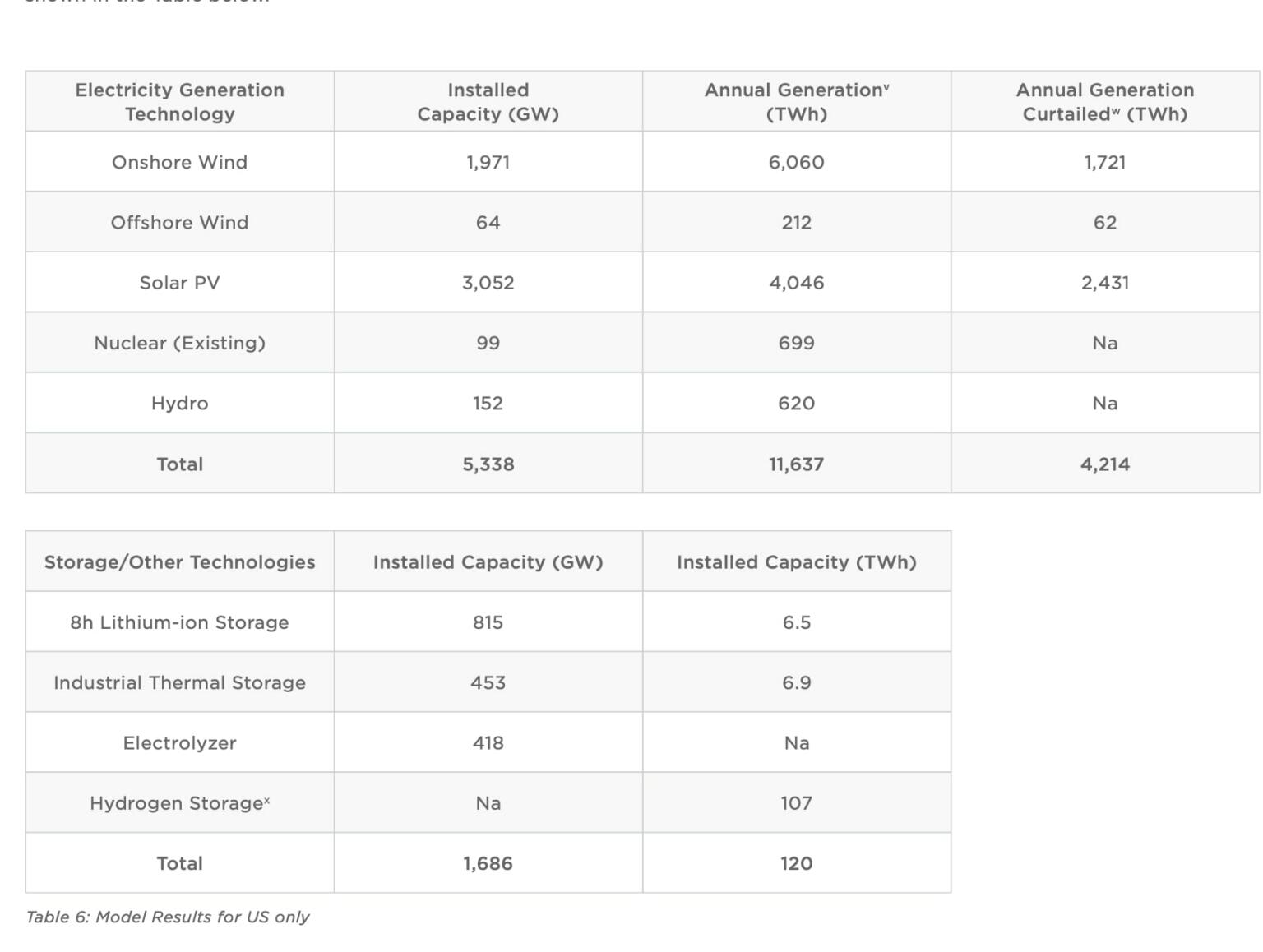 Tesla Master Plan 3 Detailed Plan for Global Electrification ...