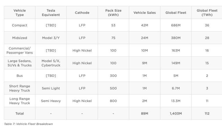 Tesla Master Plan 3 Detailed Plan for Global Electrification ...